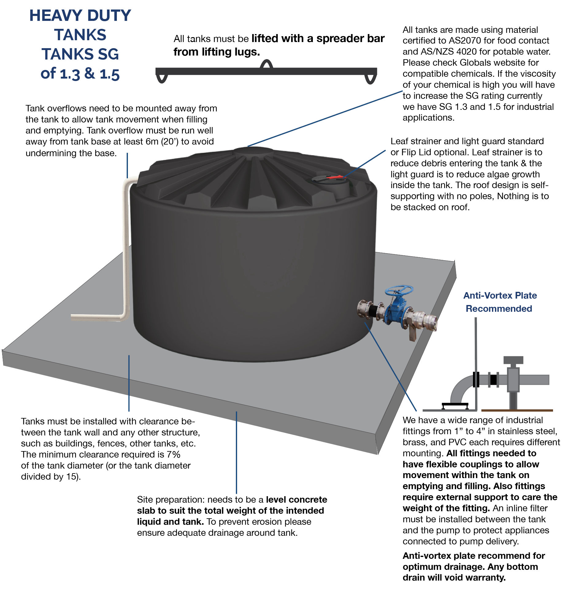 Important Installation Guidelines for Safe Tank Setup