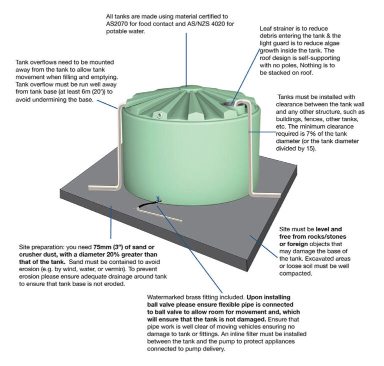 Important Installation Guidelines for Safe Tank Setup