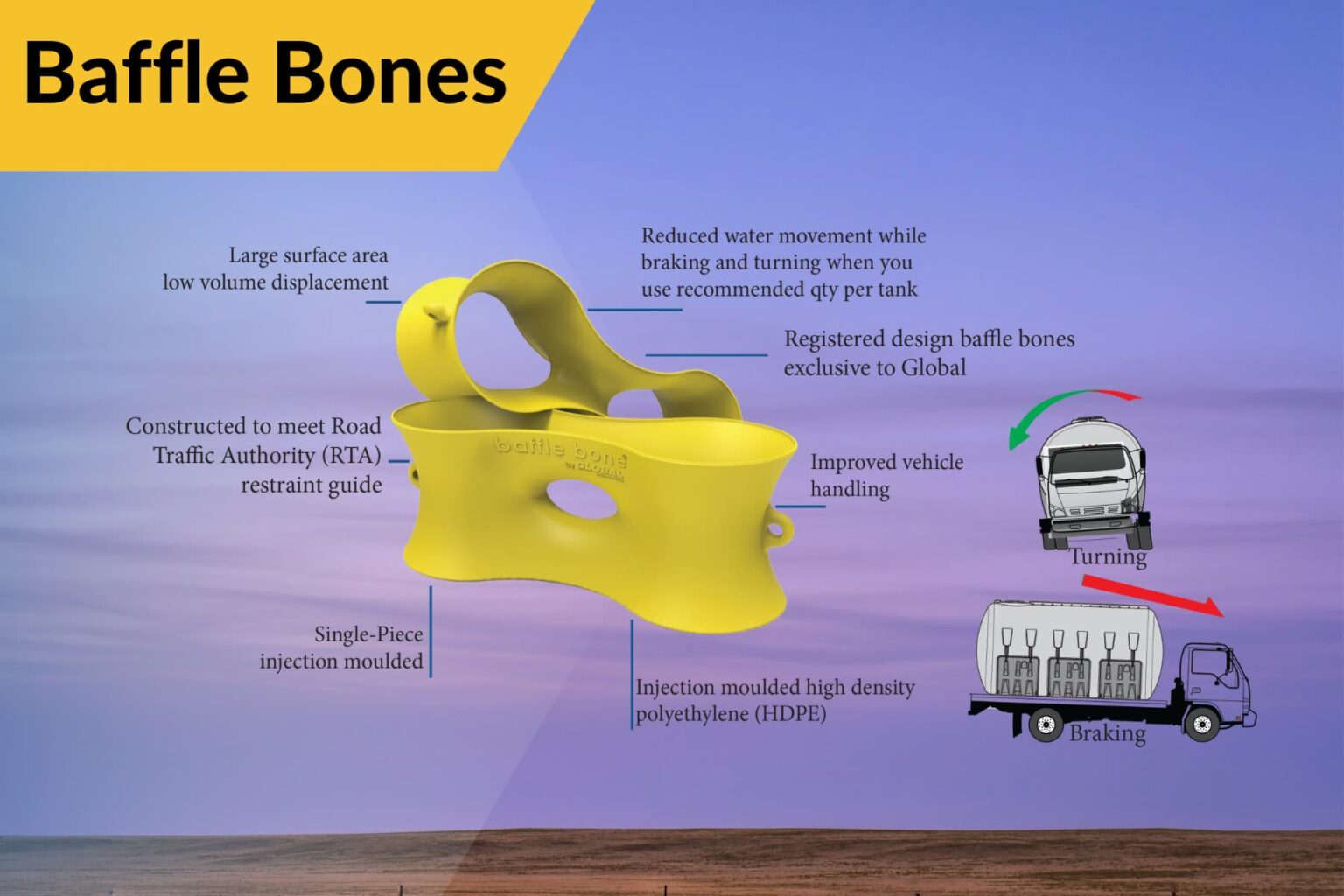 October 2025 Deal: 50% Off Baffle Bones! - Global Rotomoulding